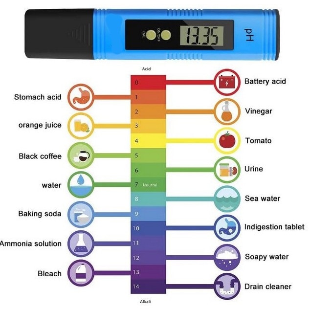 Set PH Metru Tester Digital 4 in 1 pentru Masurarea PH-ului Si ...