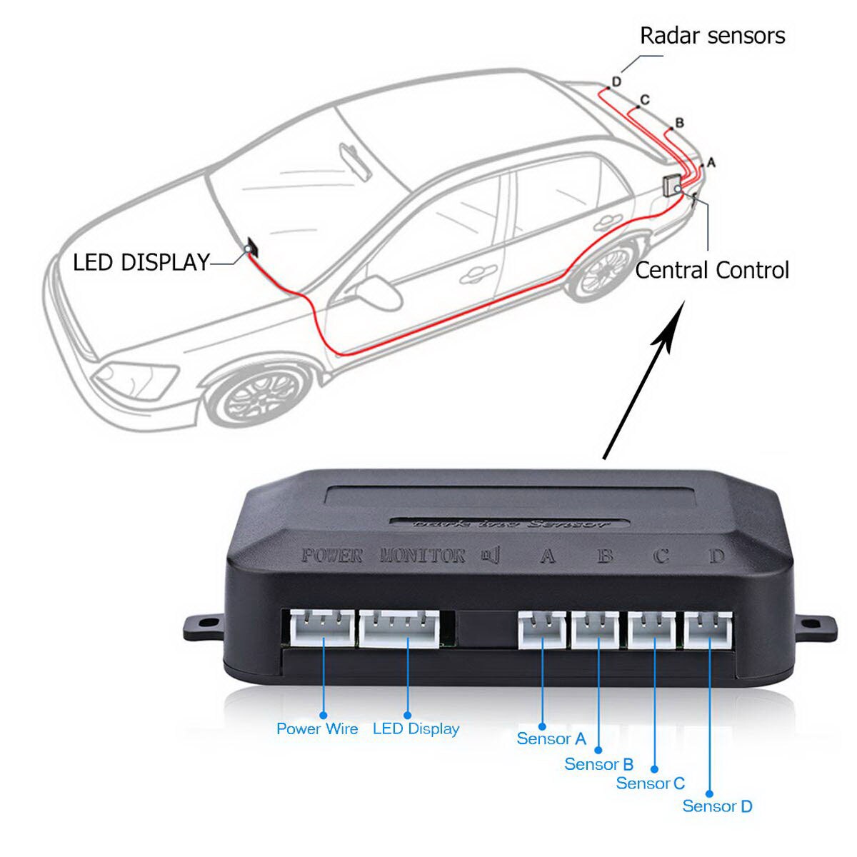 Senzori De Parcare Auto EDAR cu 4 Receptori, Display LED, Gri - eMAG.ro