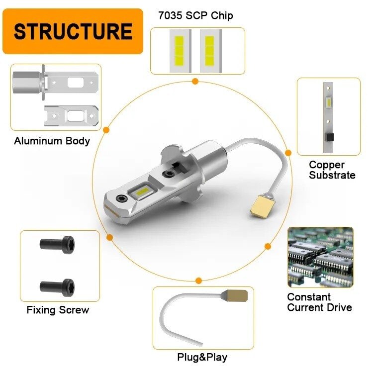 Комплект от 2 автомобилни светодиода H3 Canbus, мощност 10W, яркост ...