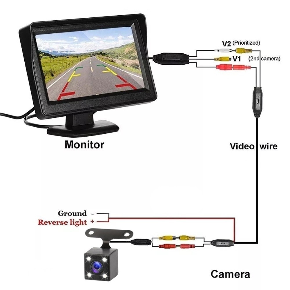 Set Camera marsarier si monitor, motoLEDy, 12V - eMAG.ro