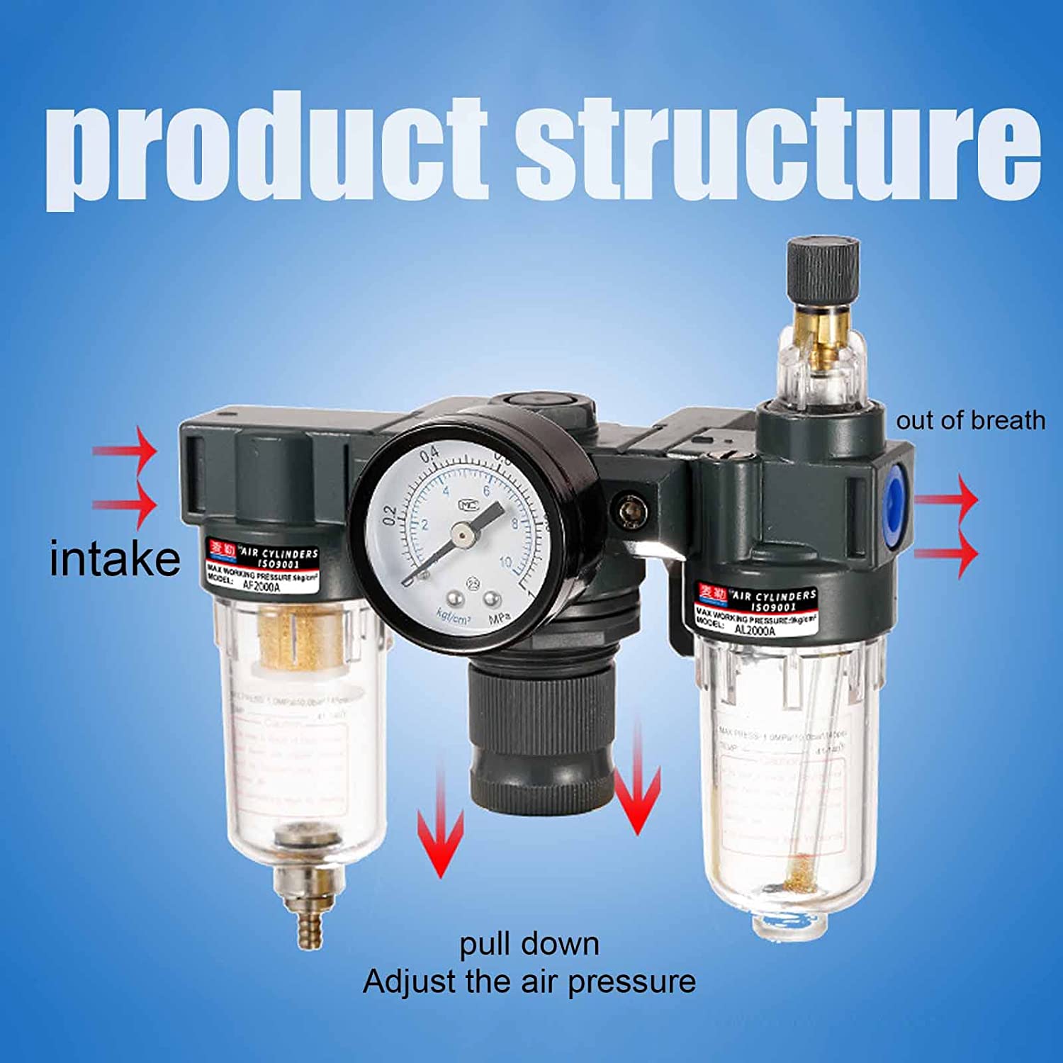 Filtru de aer regulator pentru compresor, Negru - eMAG.ro