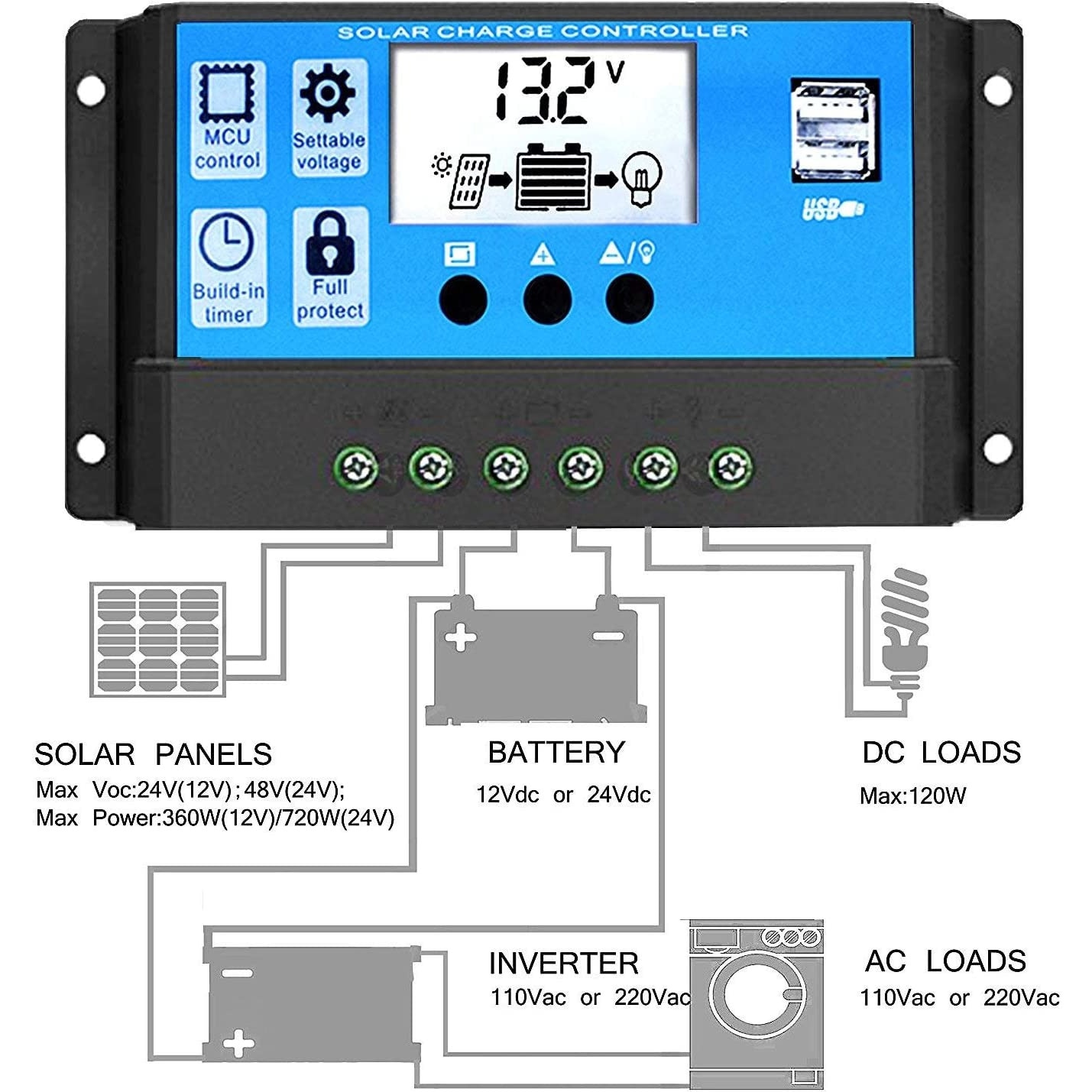 Controler PWM, Regulator Solar 30A 12v/24v, LCD, USB, Albastru - eMAG.ro