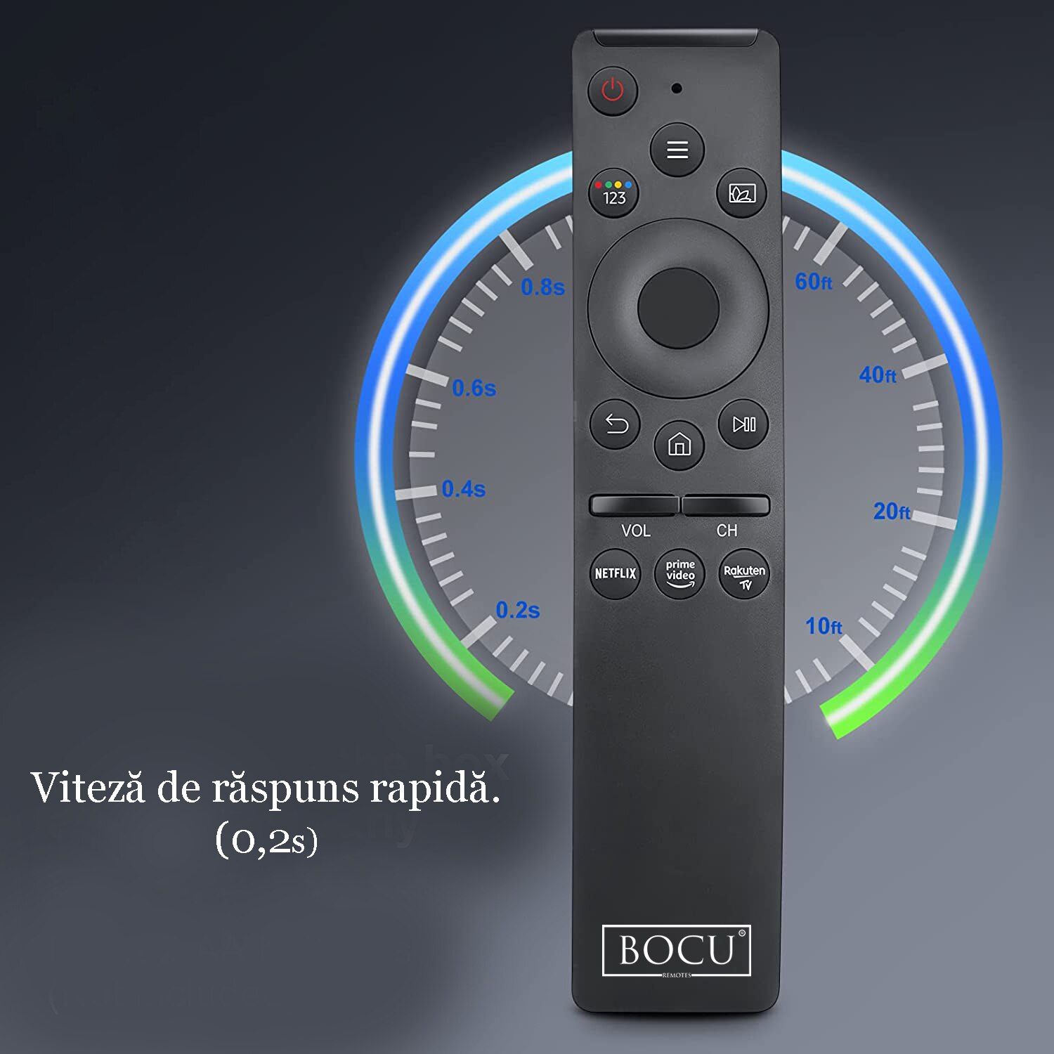 Telecomanda TV Bocu Remotes®, Compatibila Samsung Smart, cu acces ...