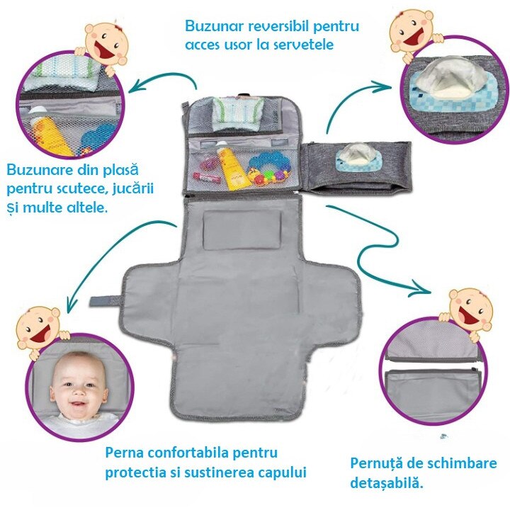 Geanta impermeabila bebelusi pentru schimbat scutece, cu saltea ...