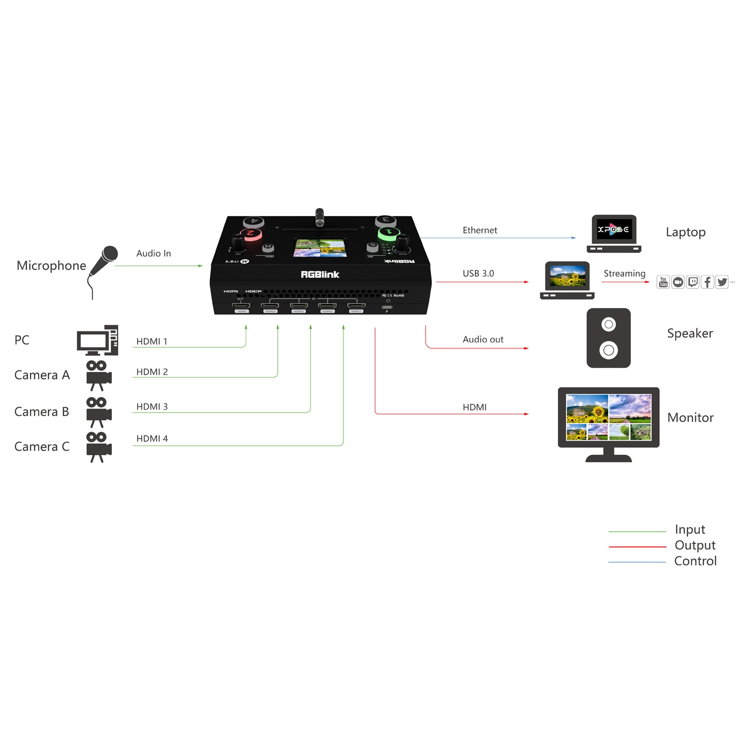 Switcher video streaming HDMI, RGBlink Mini V2, USB 3.0, SMPTE, VESA ...
