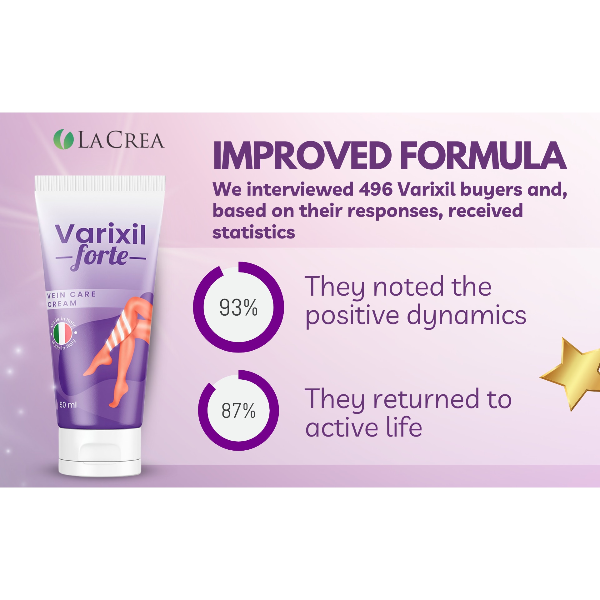 Crema de picioare VARIXIL 50 ml - eMAG.ro