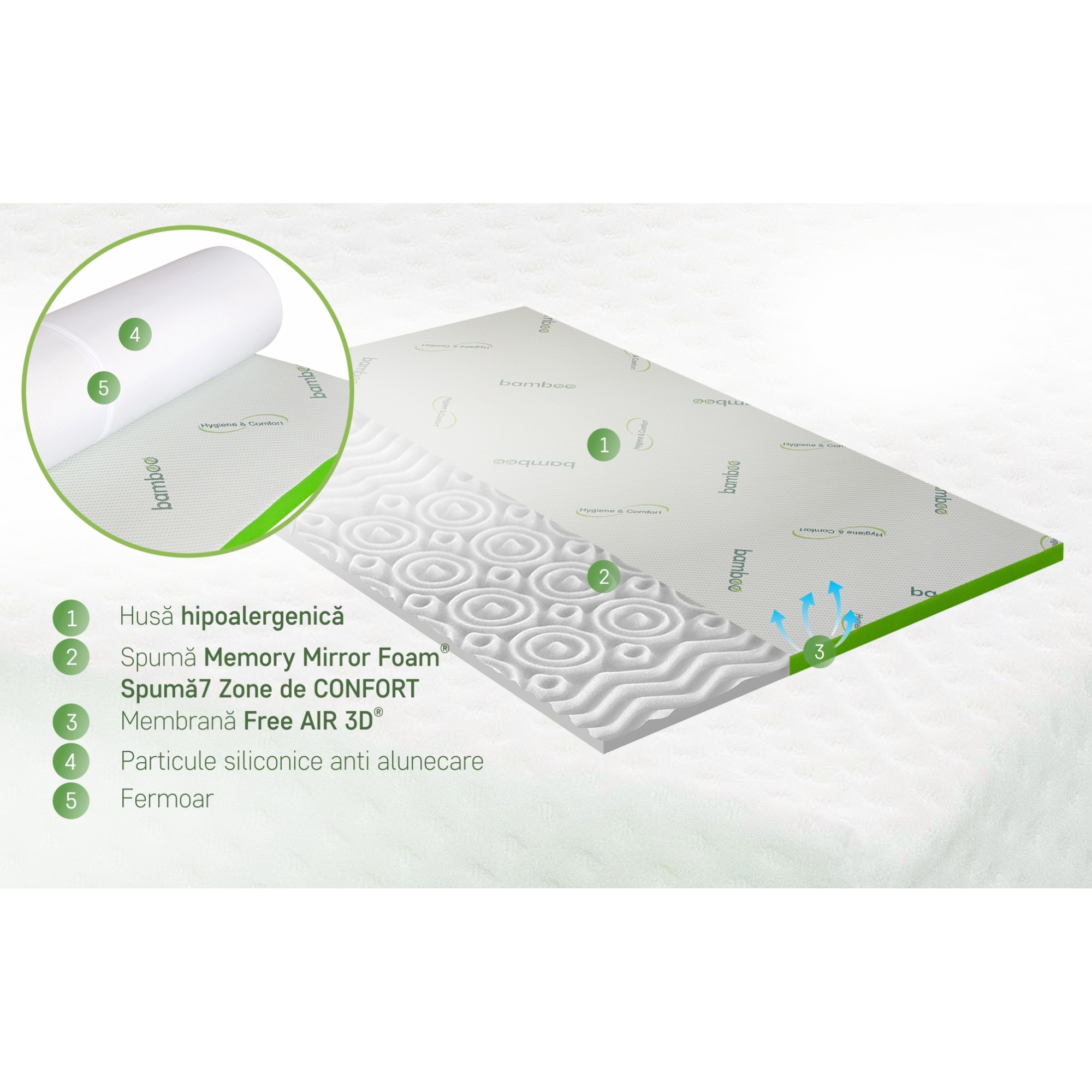 Topper saltea Bamboo Memory, 160x200 cm, 7 zone de confort - eMAG.ro