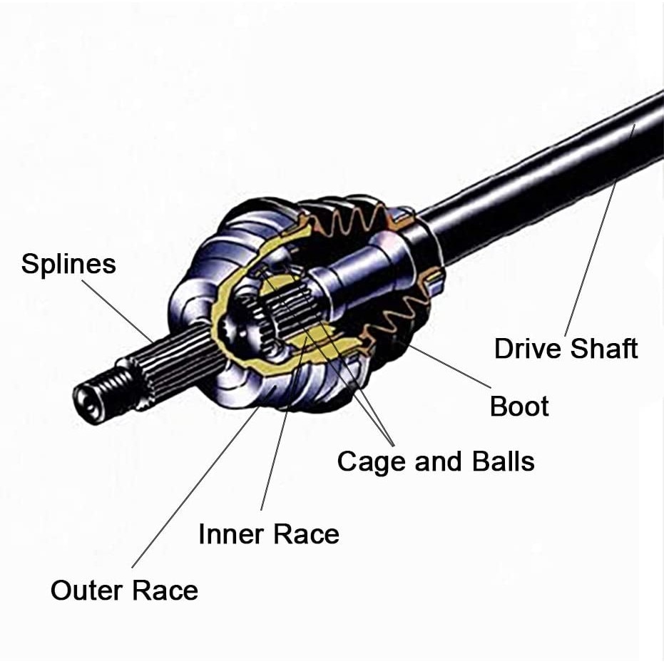 Planetara Spate Ssv CFMoto - eMAG.ro