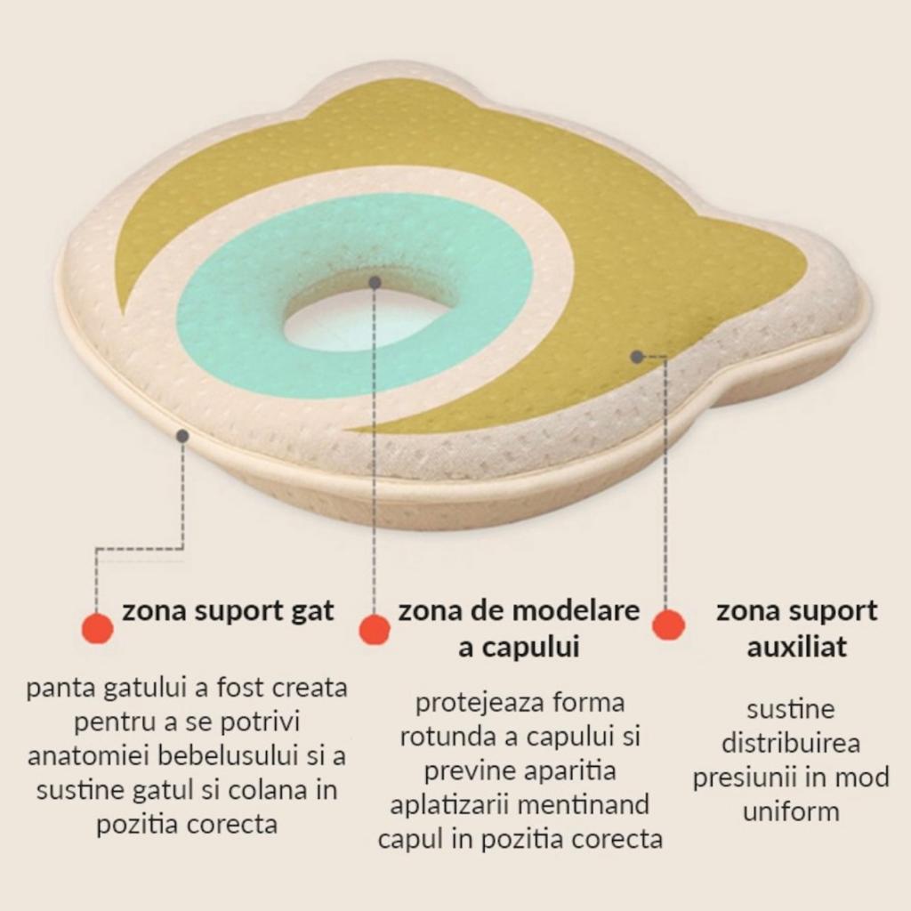 Възглавница от мемори пяна за бебета, Против плагиоцефалия, Сив - eMAG.bg
