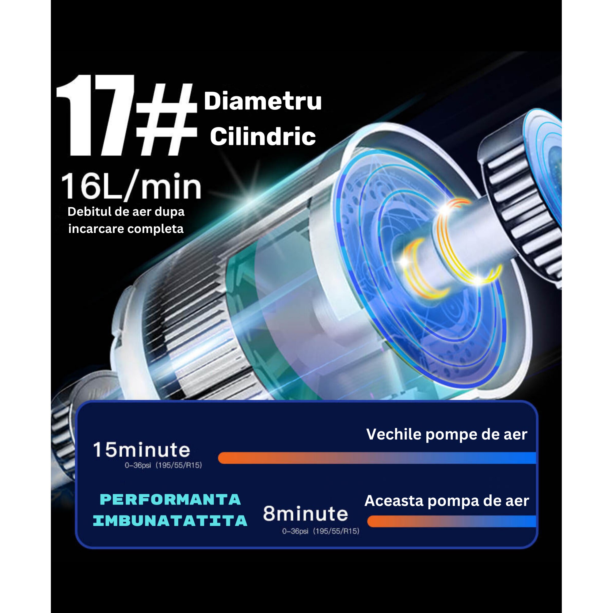 Pompa aer auto electrica wireless smart, Multifunctionala, LCD ...