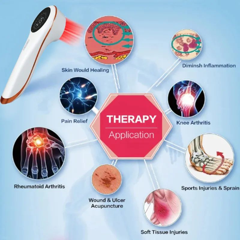 Laser terapeutic profesional, Tratamentul Durerii, Terapie de ...