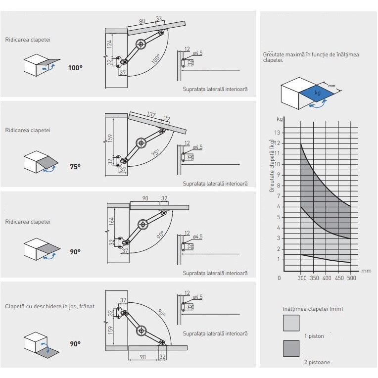 Piston mecanic mobilier, crom, design, pm-00 - eMAG.ro