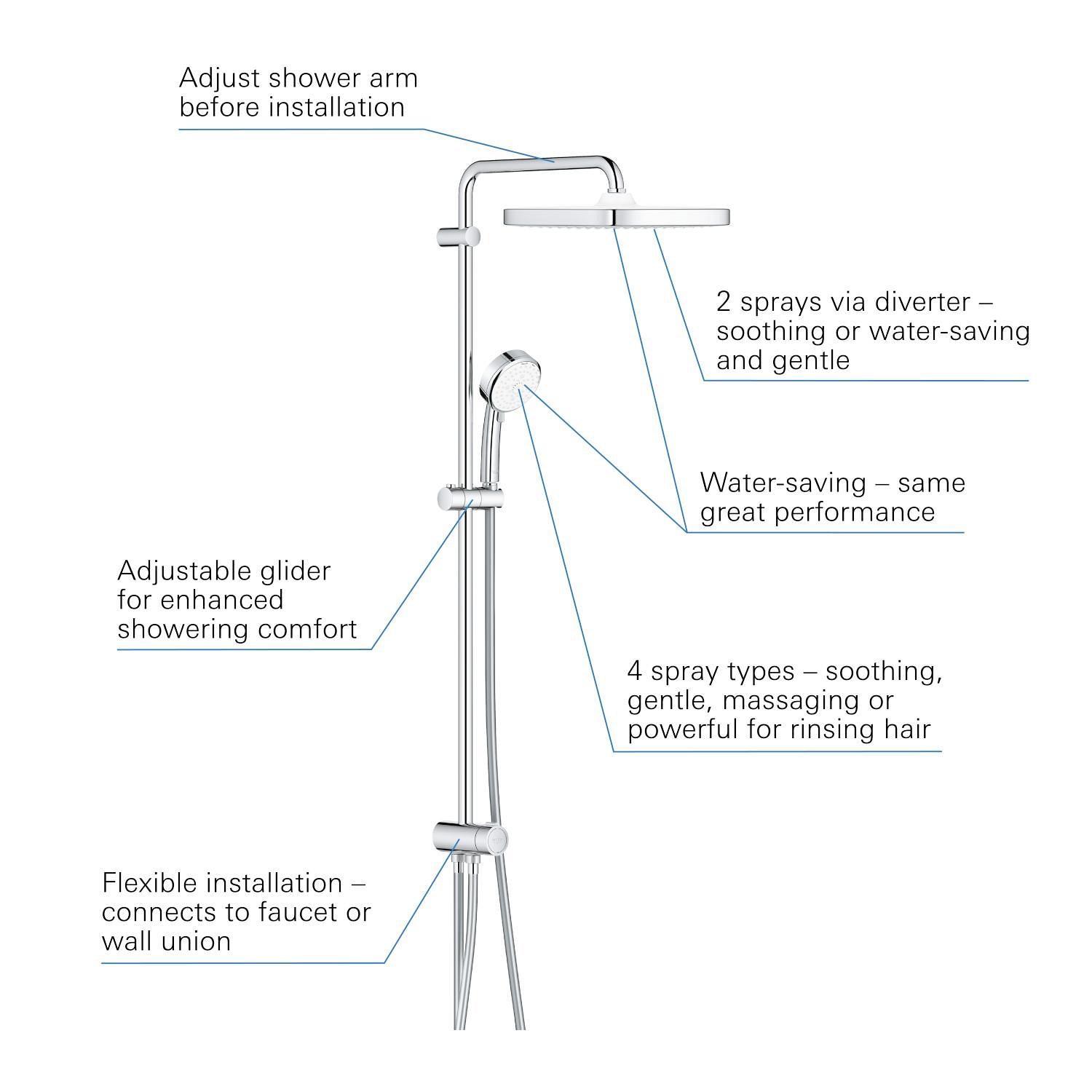 Душ колона Grohe Tempesta Cosmopolitan 250 Cube 26694000, 1/2 ...