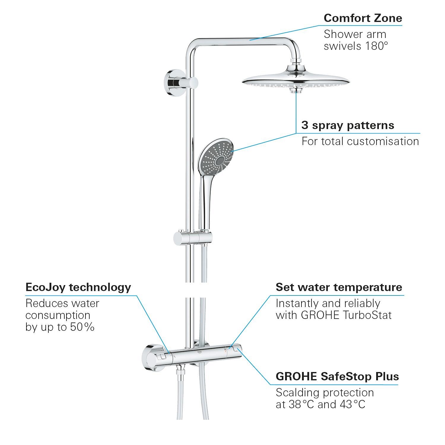 Душ система Grohe Vitalio Joy 260 27298002, 1/2'', Термостат, 260 мм, 3 струи, Антиваровик, Хром ...