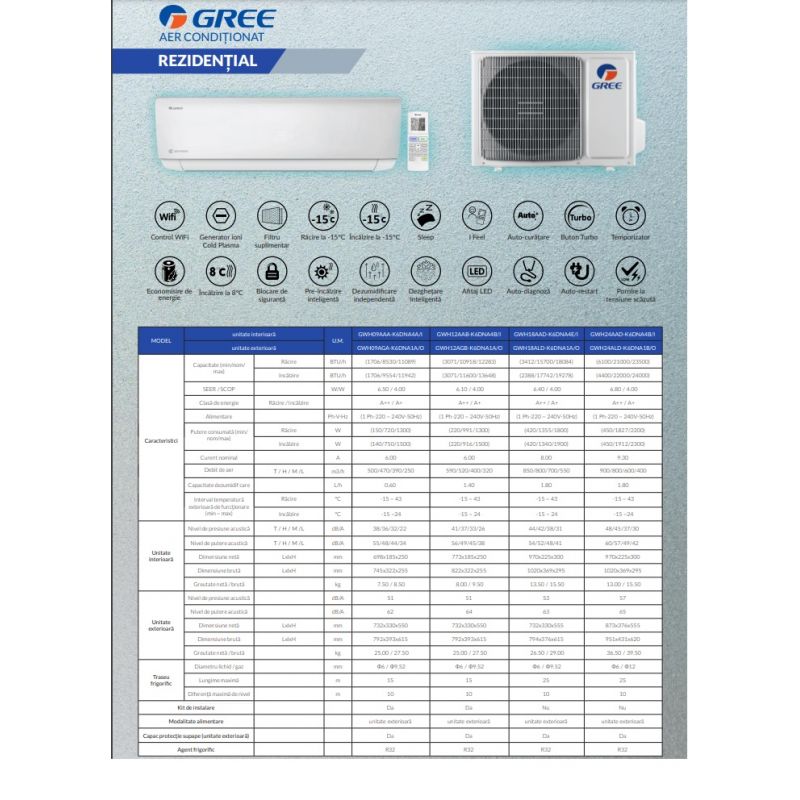 Климатик Gree Bora A4 R32 GWH24AAD-K6DNA4B Инвертор 24000 BTU, клас A++ ...