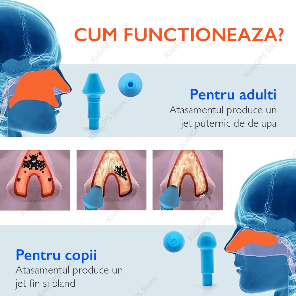 Irigator Nazal Horigen® SinuClean, Curatare Sinusuri, Decongestie ...