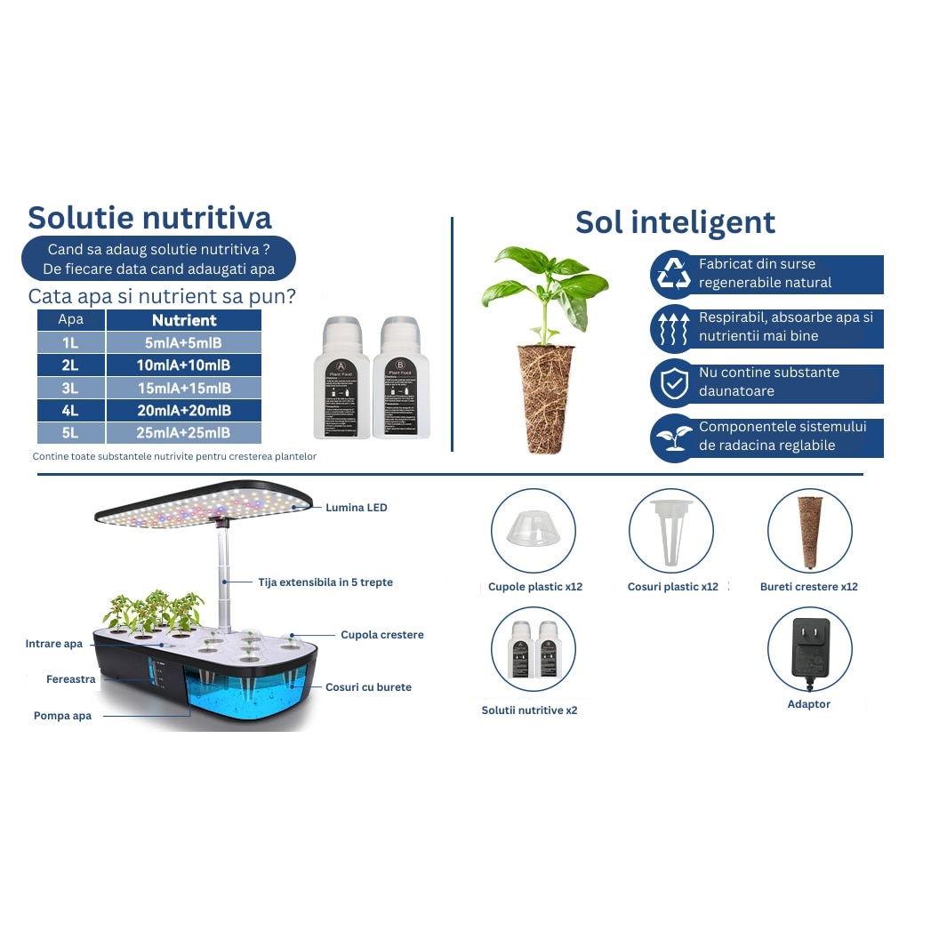 Sistem de cultivare hidroponica, ghiveci inteligent, jardiniera smart ...