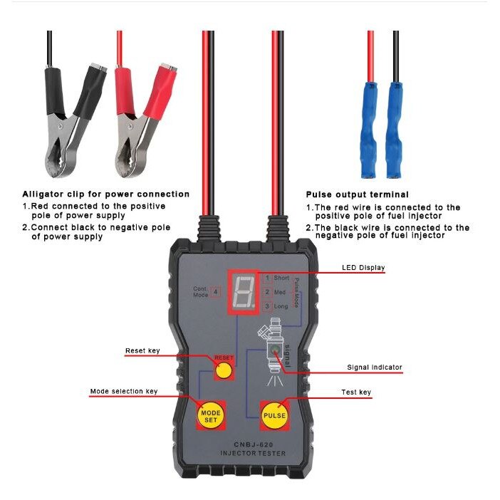 Tester Instrument Pentru Scanare Injector Auto 4 moduri De Impuls - eMAG.ro
