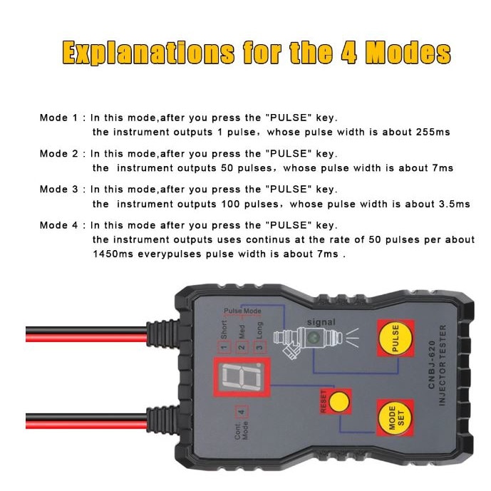 Tester Instrument Pentru Scanare Injector Auto 4 moduri De Impuls - eMAG.ro