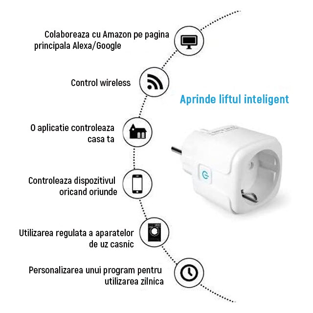 Set 2 prize inteligente, OUYLAF, 16A, Compatibil cu Alexa, Alb - eMAG.ro