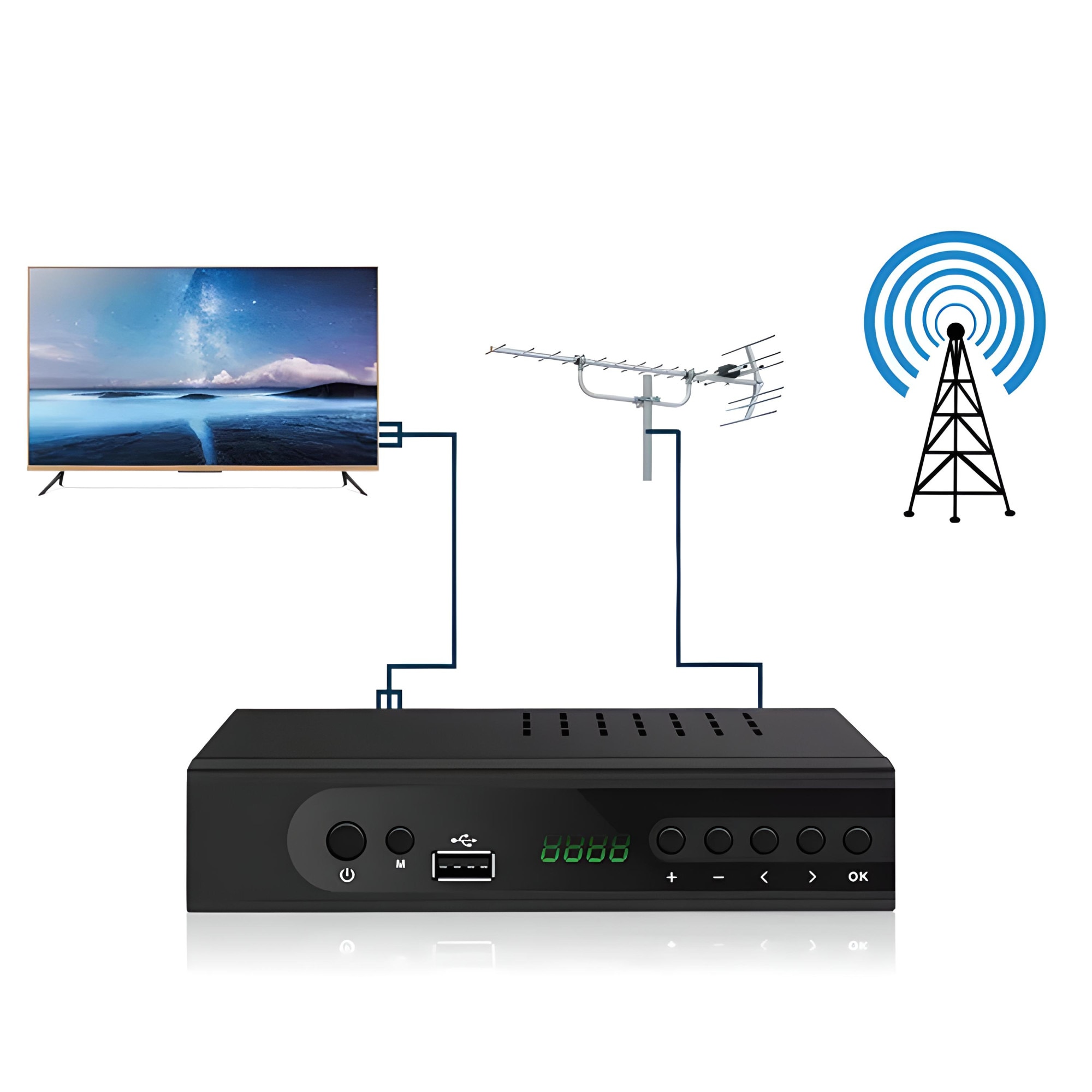 ТВ тунер и дистанционно управление, HDMI, Ethernet, DVB-T2, HEVC, H.265 ...
