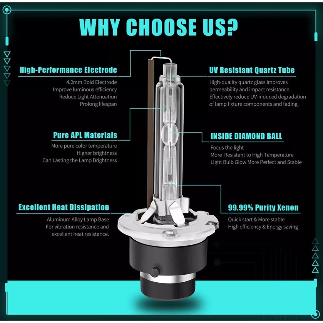 Set 2 becuri xenon D2S AutoREY® Premium, soclu metalic Quick Start ...