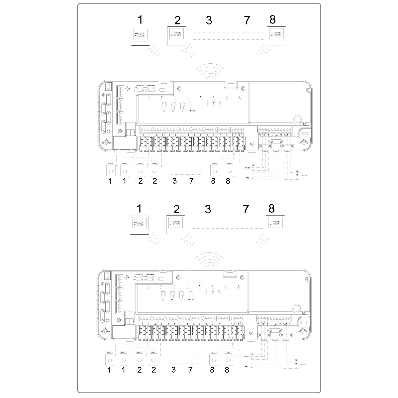 Unitate centrala de comanda Ensy HR-02, wireless, controlul a 16 valve ...