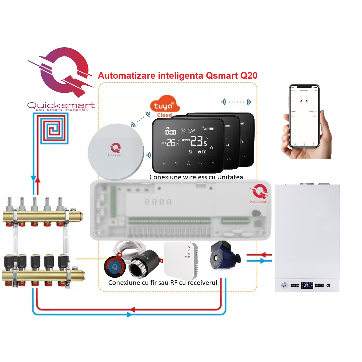 Termostat suplimentar Q20 pentru Kit Automatizare incalzire pardoseala ...