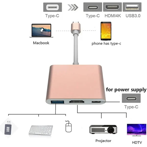 Hub USB-C 3-in-1 cu adaptor HDMI 4K - eMAG.ro