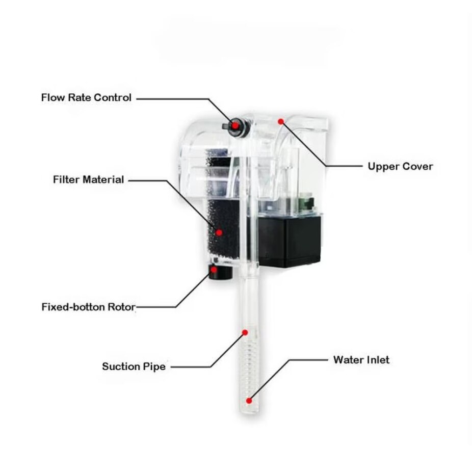 Filtru Pompa Acvariu, Plastic, 3W, 220-240V, Transparent - eMAG.ro