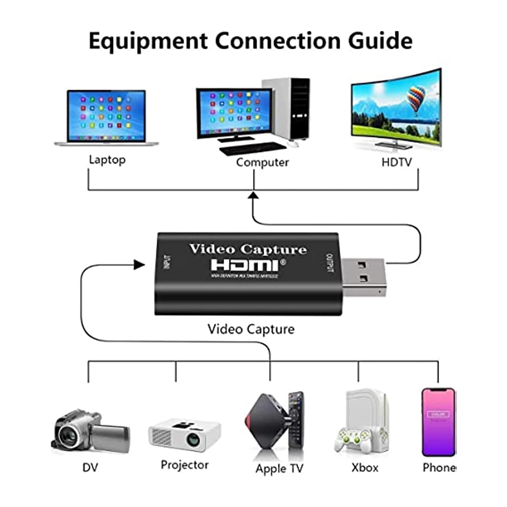 Placa de captura audio si video, HDMI/USB, 1080p, Negru - eMAG.ro