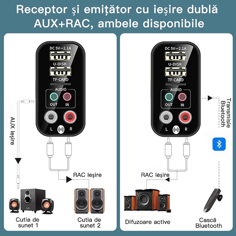 Adaptor 2 in 1 Audio Bluetooth Welora®, Receptor si Emitator, BT 5.0 ...