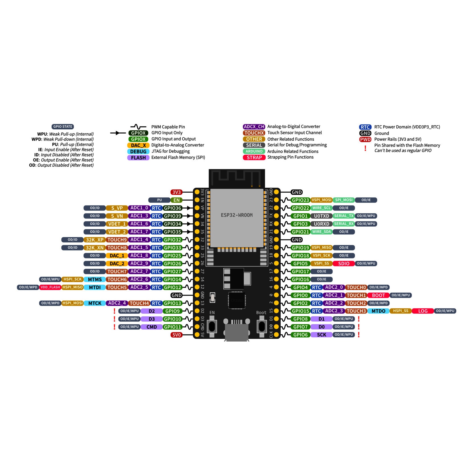 Placa ESP32, WiFi/Bluetooth, ESP32-WROOM-32S - eMAG.ro Placa ESP32, WiFi/Bluetooth, ESP32-WROOM-32S - eMAG.ro