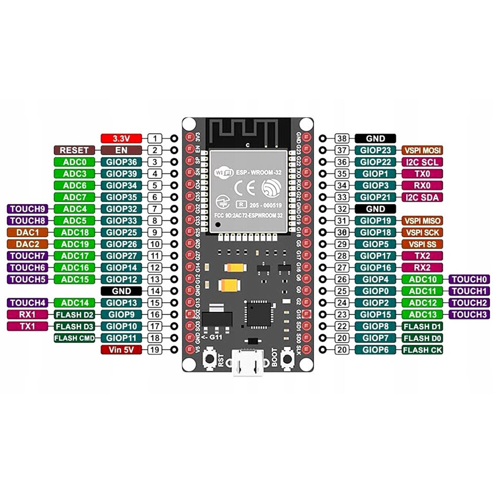 Placa prototip, WiFi, ESP-32 WROOM, 2.4 GHz, Multicolor - eMAG.ro