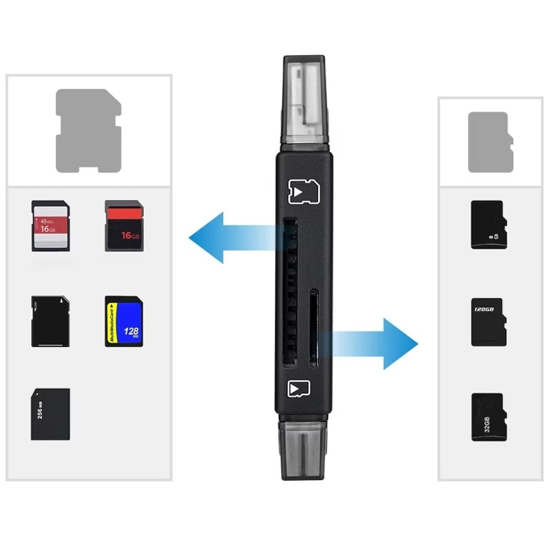 Cititor de Carduri USB, USB Tip-C 3.1, Micro USB, Card SD, MicroSD/TF ...
