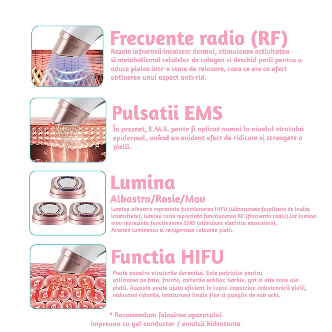 Aparat facial cu Ultrasunete focalizate, Terapie EMS, Terapie Fotonica ...