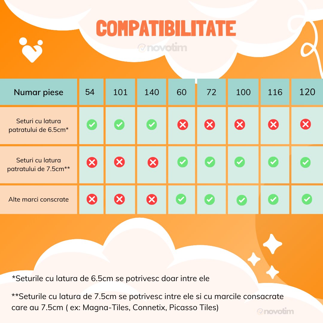 Set de constructie cu placi magnetice, 60 piese, 7.5cm, Jucarie ...