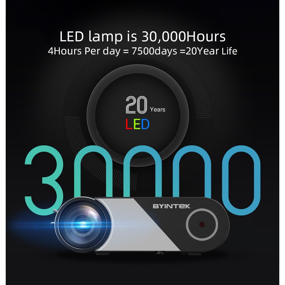 Mini proiector, LED, HD, Afisaj Wifi, 1080P - eMAG.ro