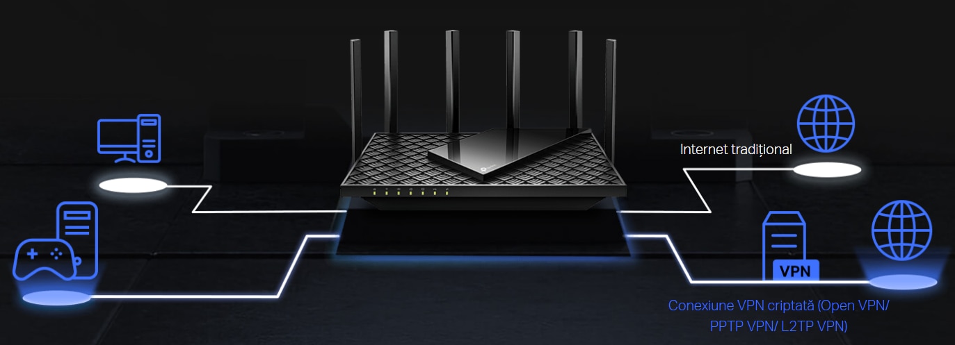 Безжичен рутер TP-Link Archer AX72 Pro, AX5400, Wi-Fi 6, Dual-Band ...