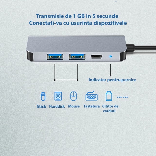 Adaptor Hub 4 in 1 cu Mufa de intrare Type-C, 1 Port HDMI 4k/30HZ, 1 ...