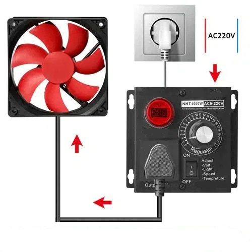 Regulator de tensiune E-ETOP 220V 4000W CU stecher - eMAG.ro