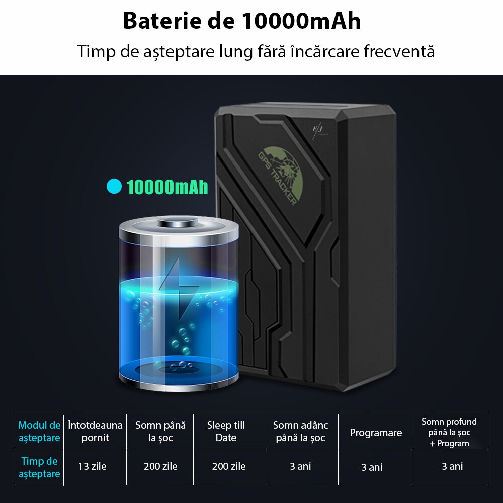 GPS tracker magnetic cu SIM card, comenzi prin SMS, cu microfon ...