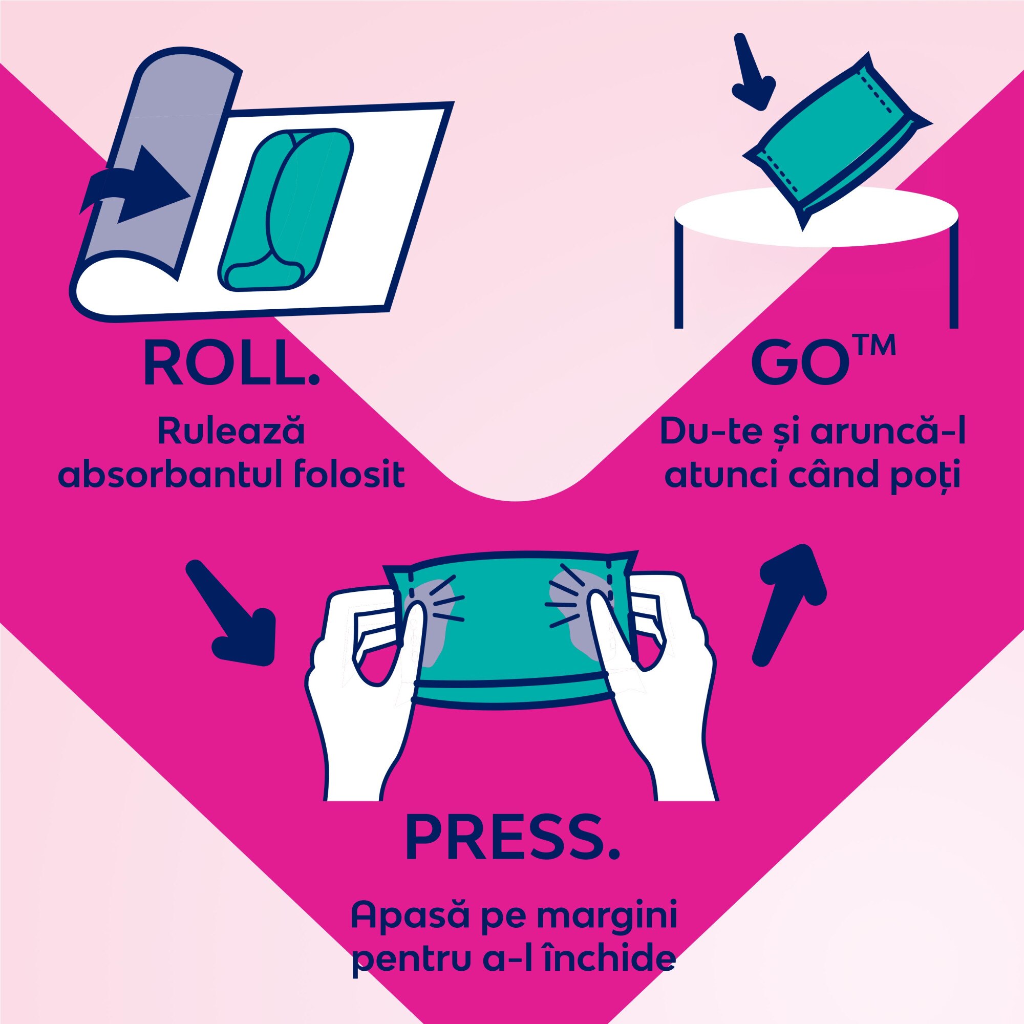 Absorbante Libresse Pure Sensitive Ultra Night, 8 bucati - eMAG.ro