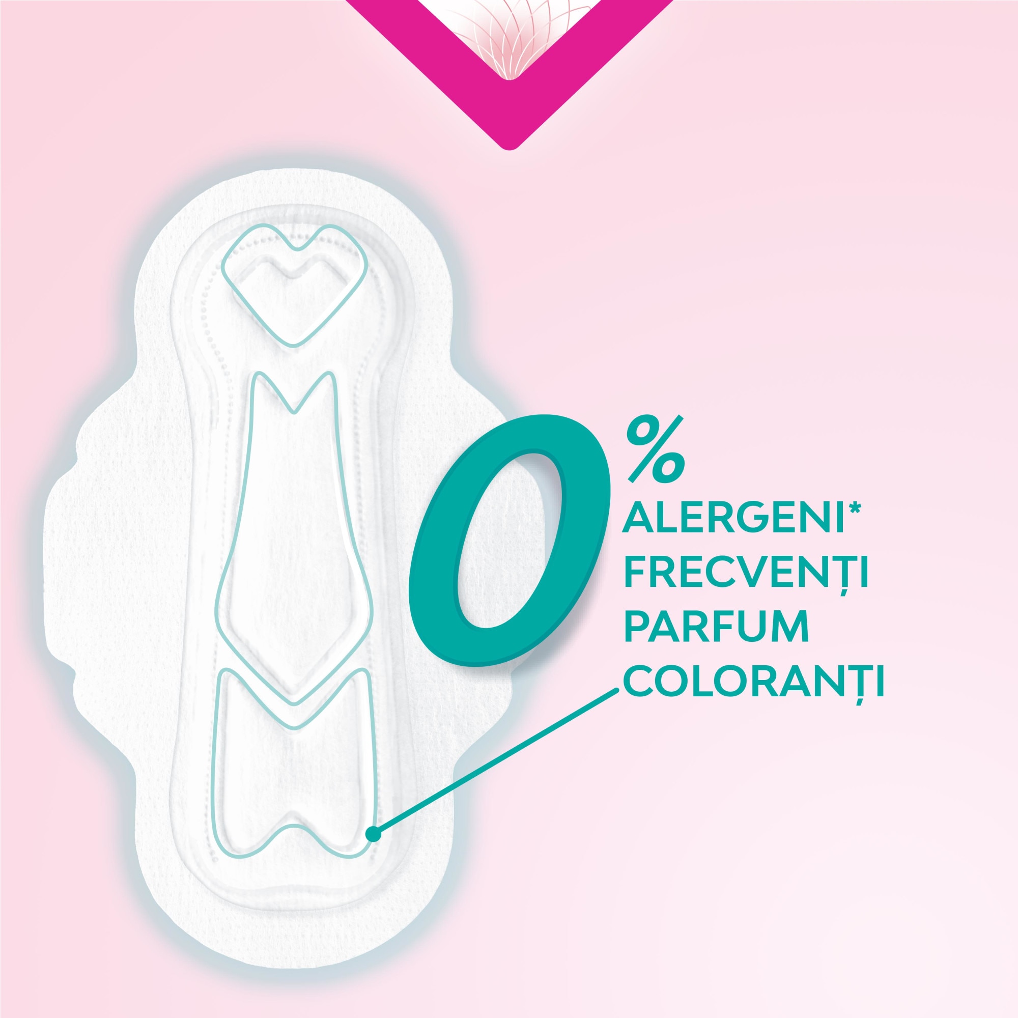 Absorbante Libresse Pure Sensitive Ultra, 12 bucati - eMAG.ro