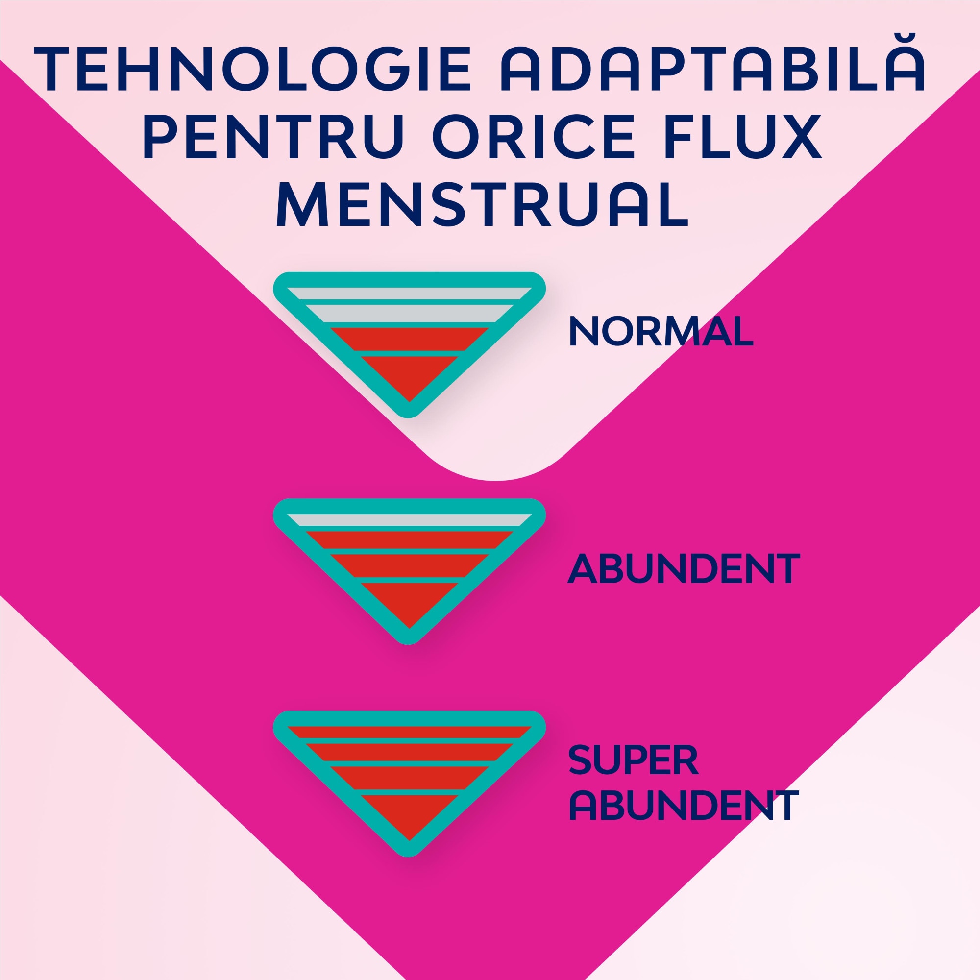 Absorbante Libresse Pure Sensitive Ultra Night, 8 bucati - eMAG.ro