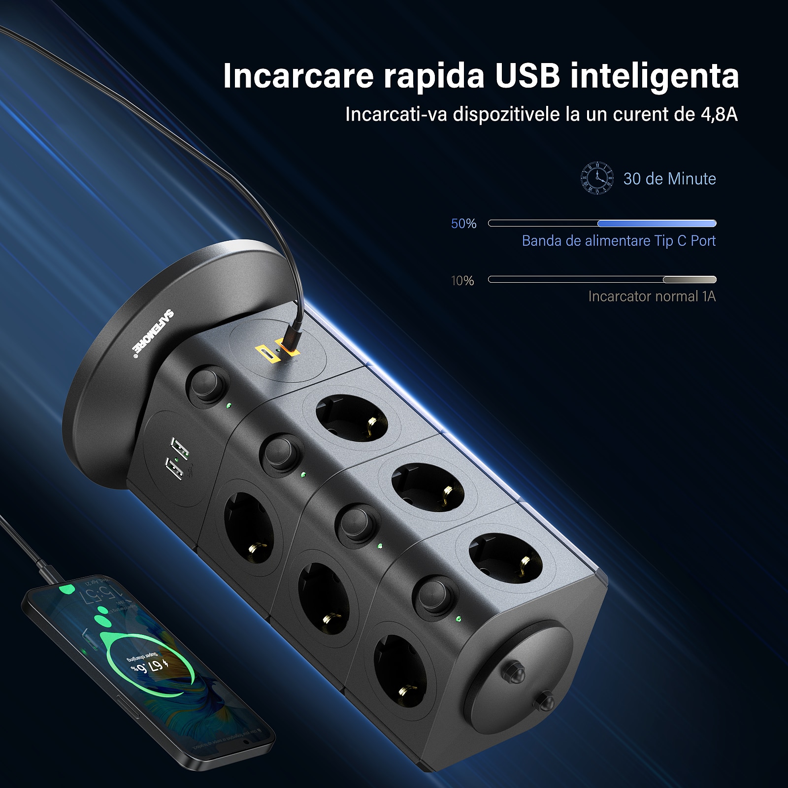 Prelungitor tip turn SAFEMORE cu 2 porturi USB, 2 porturi Type-C ...
