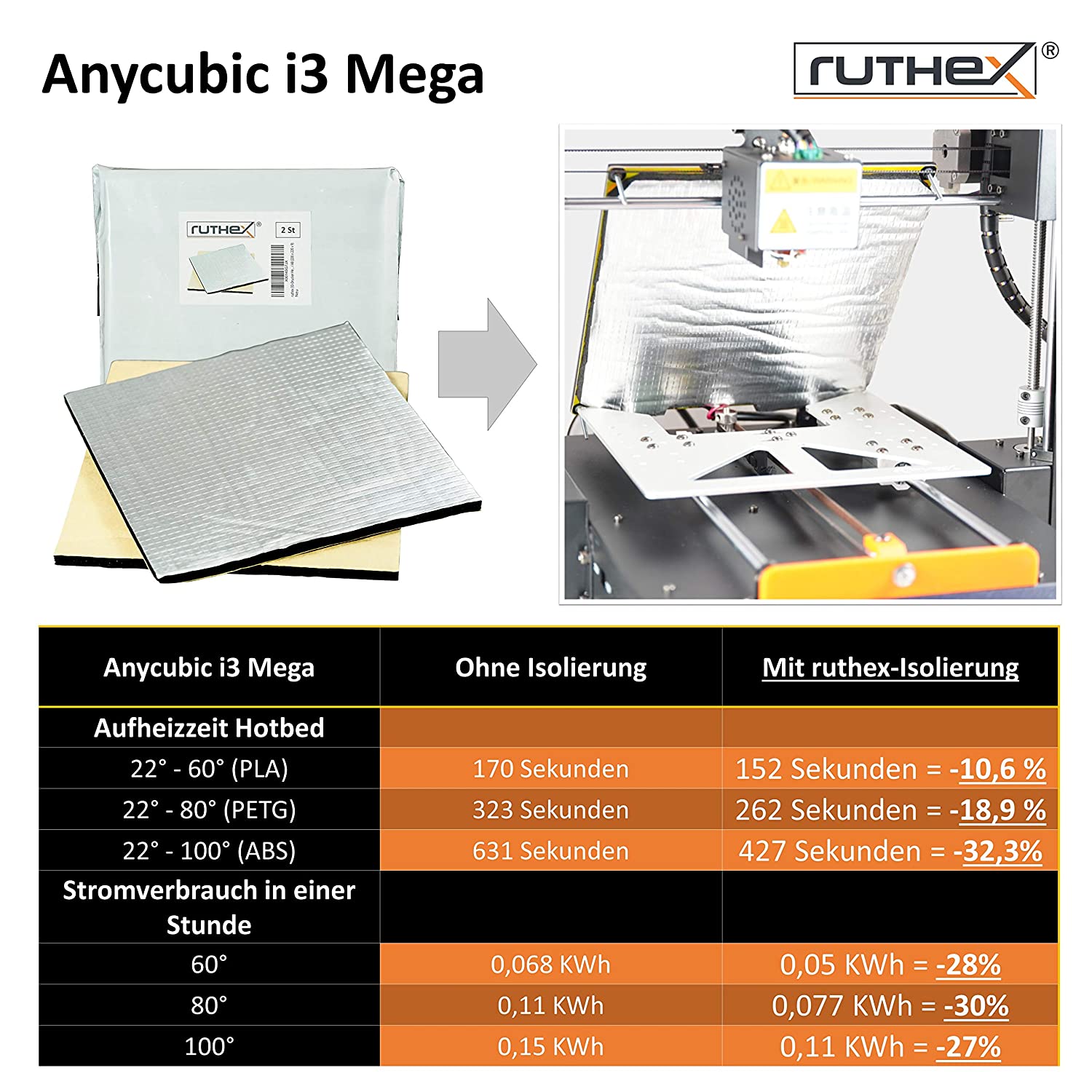 Protectie termica autoadeziva ruthex, set 2 bucati, 220 x 220 x 9 ...