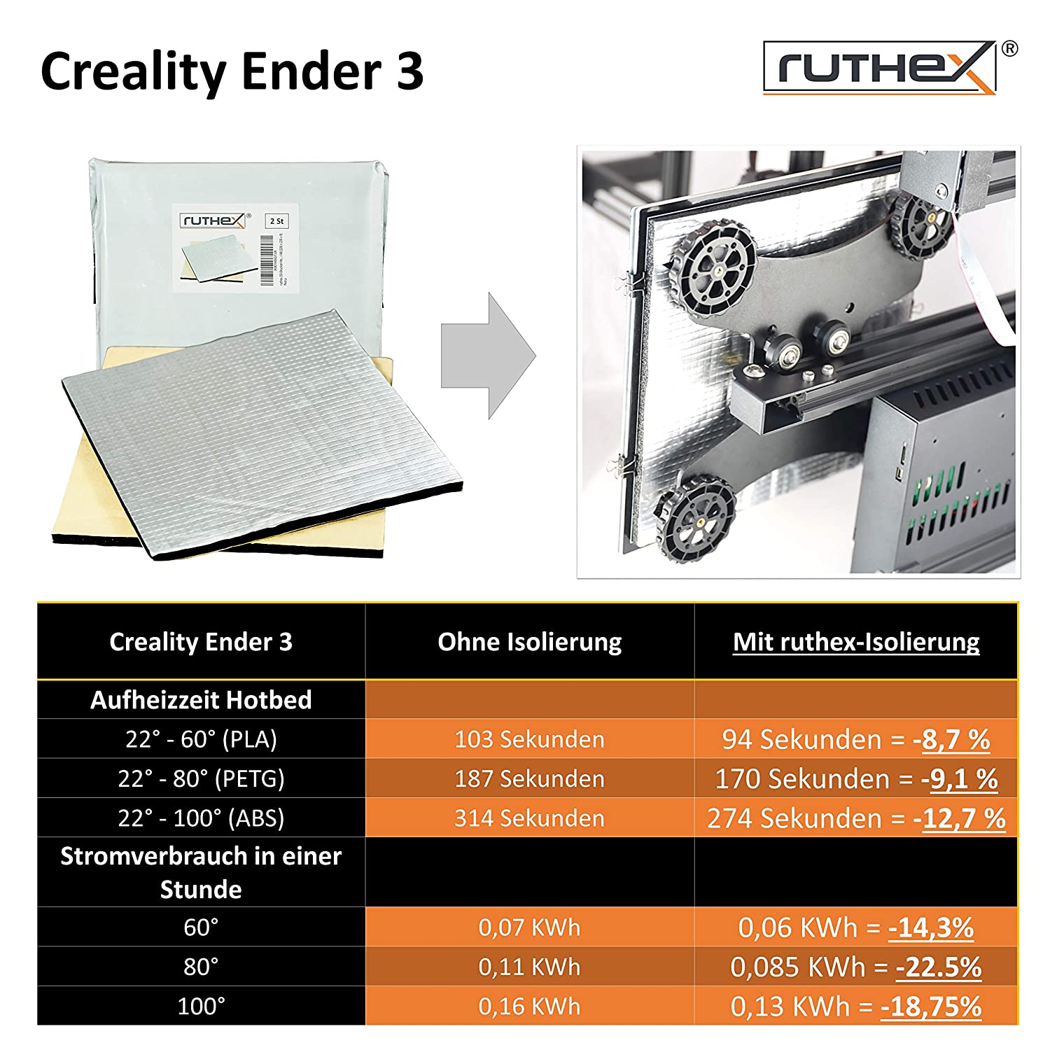 Öntapadó hővédő ruthex, 2 db-os készlet, 220 x 220 x 9, Anycubic i3 ...