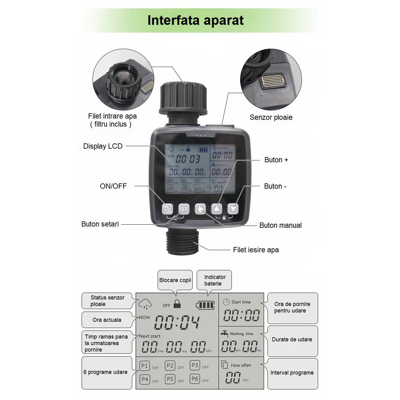 Sistem de irigare automat AxaCube pentru gradina, set cu 20 de ...