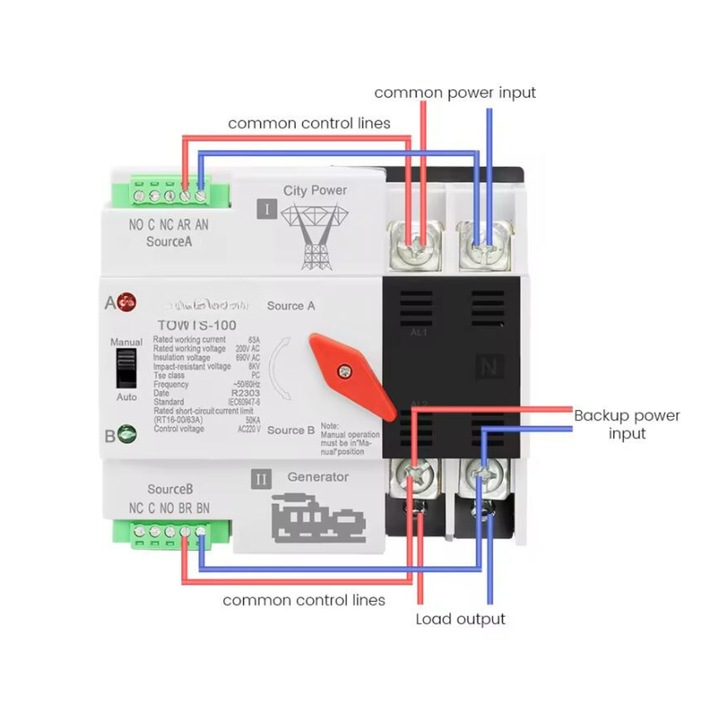 Comutator automat transfer retea panouri fotovoltaice, tip ATS, 100A ...